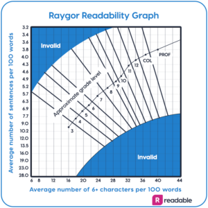 The Raygor Readability Graph – Readable
