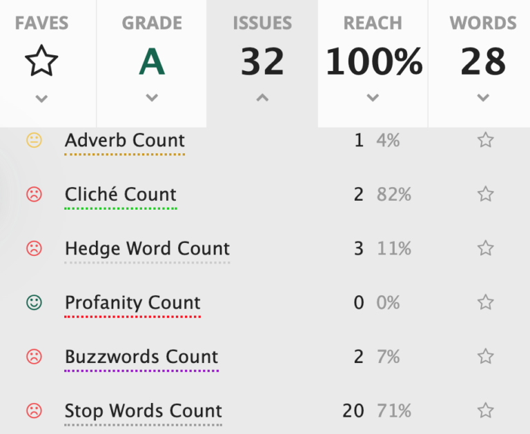 The Benefits of Readability – Readable